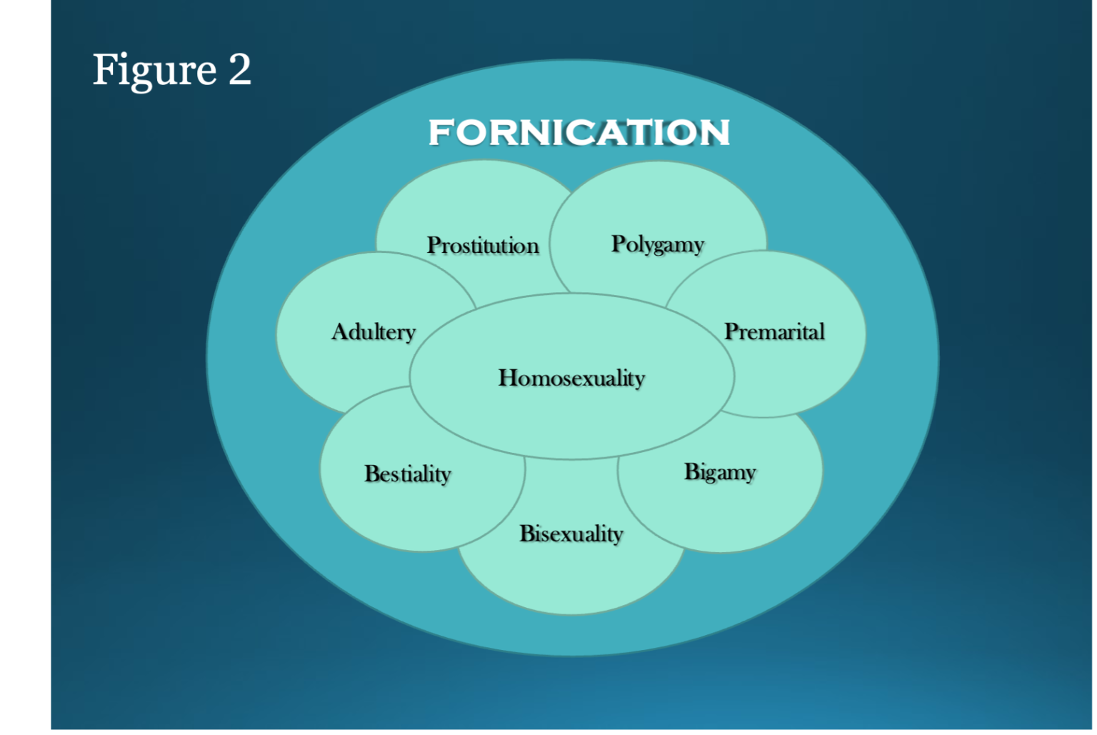 “Fornication” (Porneia) Defined in New Testament Greek Lexicons ...